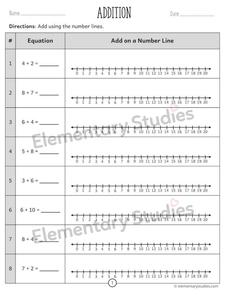 Addition And Subtraction On A Number Line Worksheets - Elementary Studies